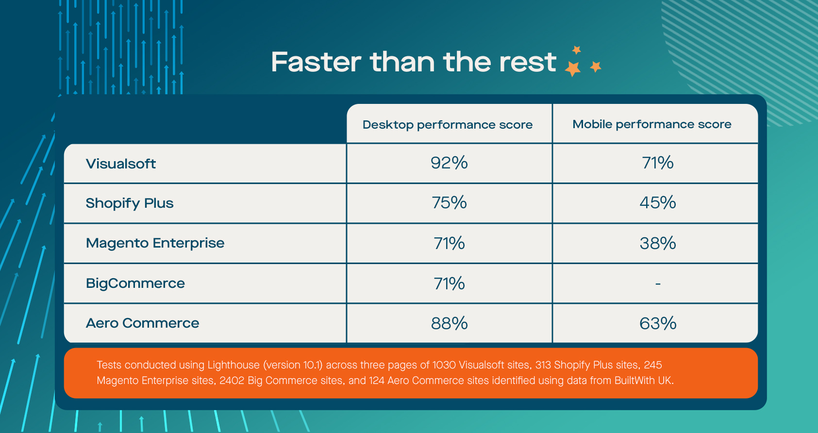 Importance of speed for your online store