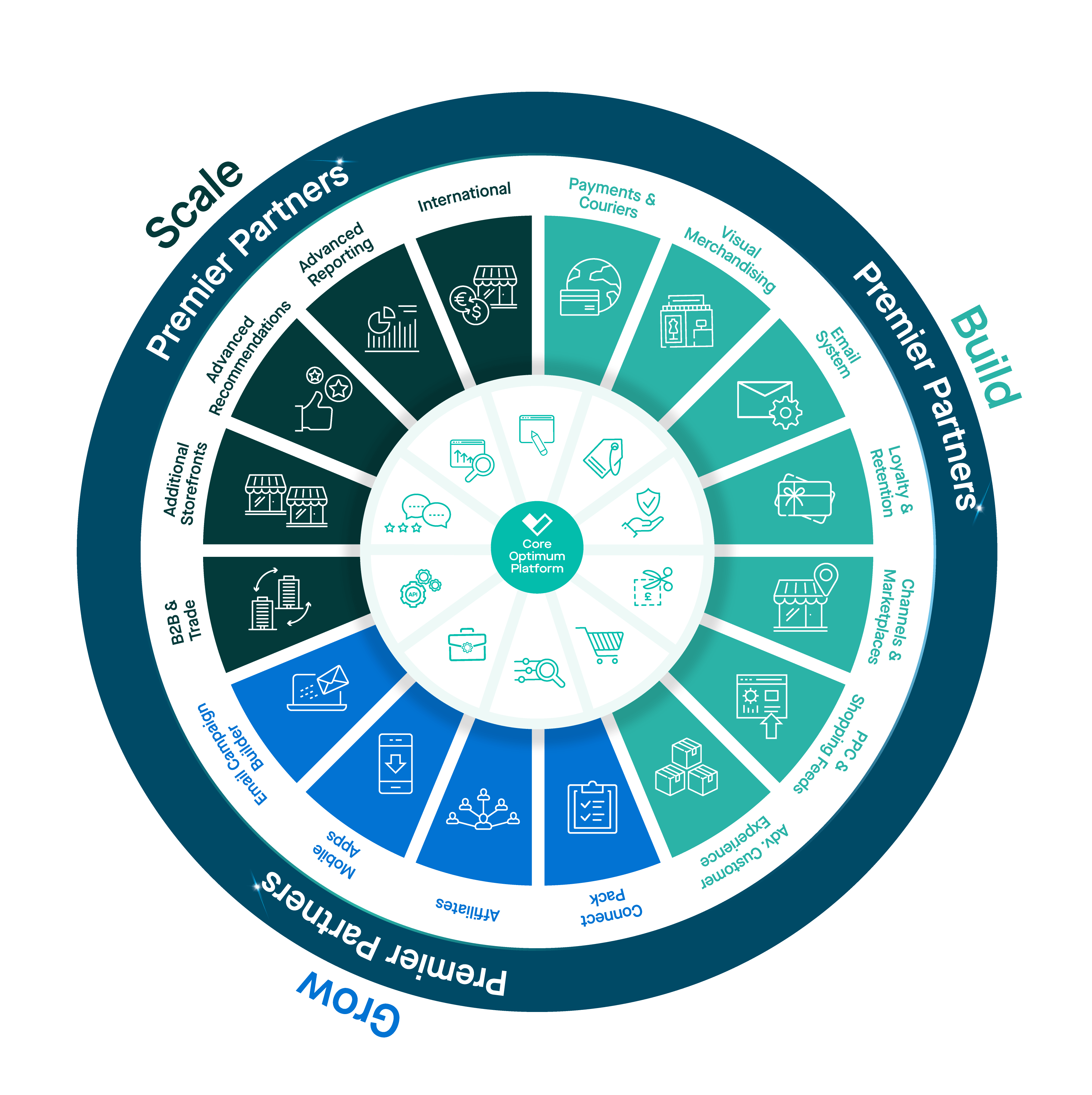 The eCommerce Platform | Visualsoft